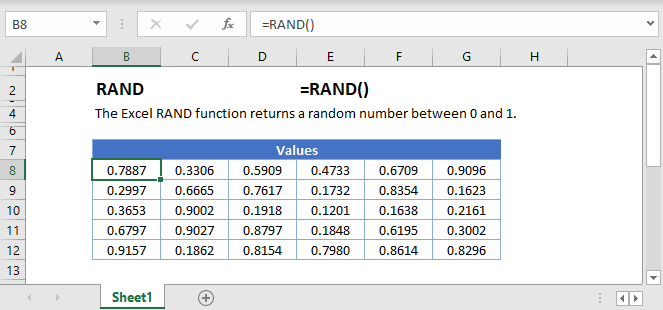 RANDOM Number Generator Excel - RAND Function