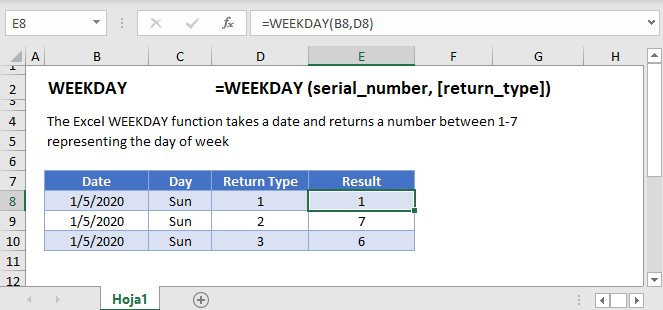 Excel WEEKDAY Function Number Of The Day Of The Week