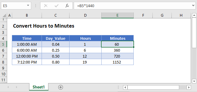 Convert Minutes to Hours in Excel & Google Sheets - Auto VBA Convert Minutes to Hours in Excel & Google Sheets - Auto VBA