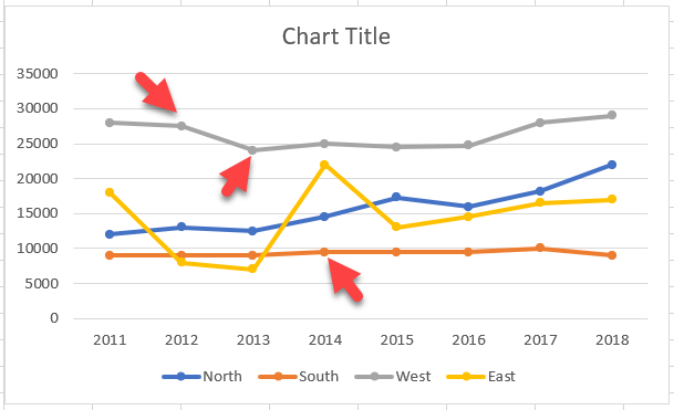 Excel Line Charts – Standard, Stacked – Free Template Download - Auto VBA