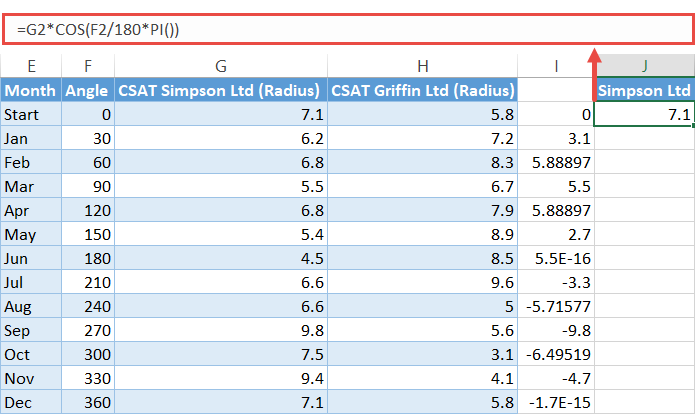 How to Create a Polar Plot in Excel - Auto VBA