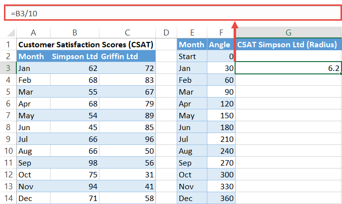 How to Create a Polar Plot in Excel - Auto VBA