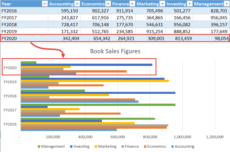 How To Create Interactive Charts With Dynamic Elements In Excel Auto Vba